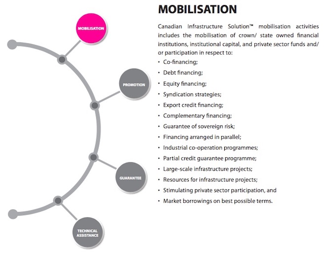 Mobilisation | Shej Global™